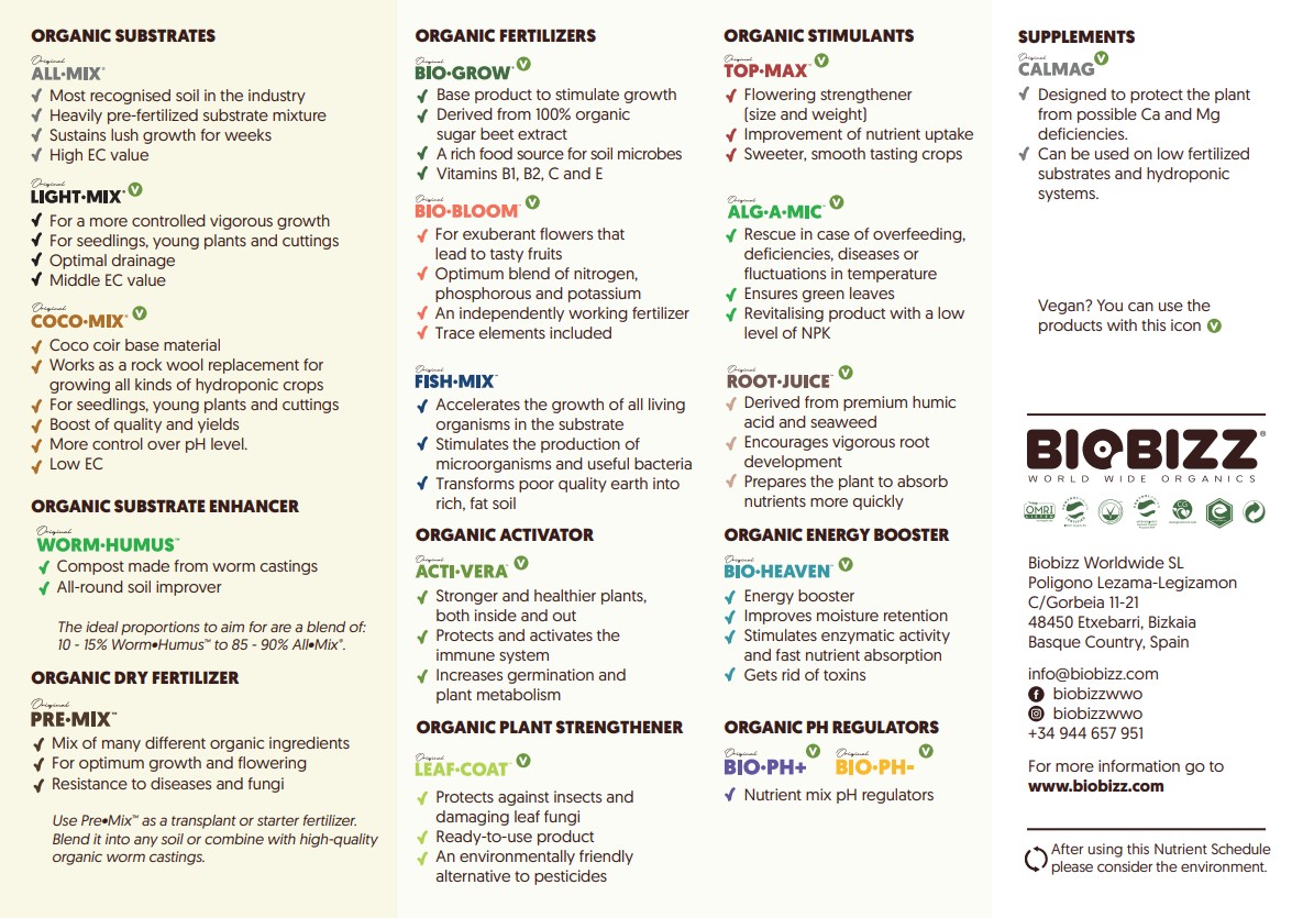 Biobizz Nutrient Feed Chart – Horticulture