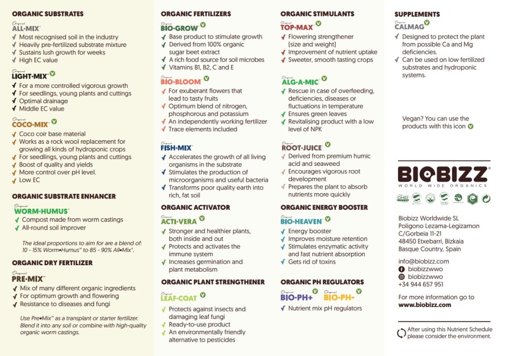 Biobizz Nutrient Feed Chart – Horticulture